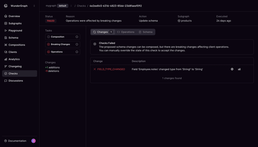 WunderGraph Cosmo Features - WunderGraph