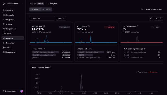 WunderGraph Cosmo Features - WunderGraph