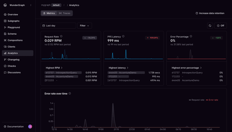 WunderGraph Cosmo Features - WunderGraph