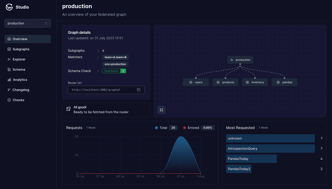 Use GraphQL Federation to connect, observe and collaborate on your microservices - WunderGraph