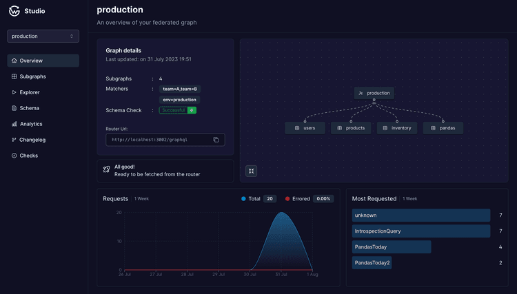 Use GraphQL Federation to connect, observe and collaborate on your ...