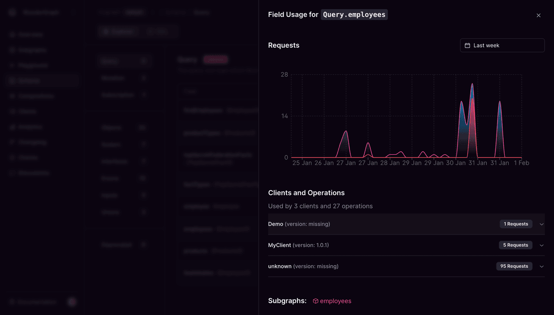 WunderGraph Cosmo Features - WunderGraph
