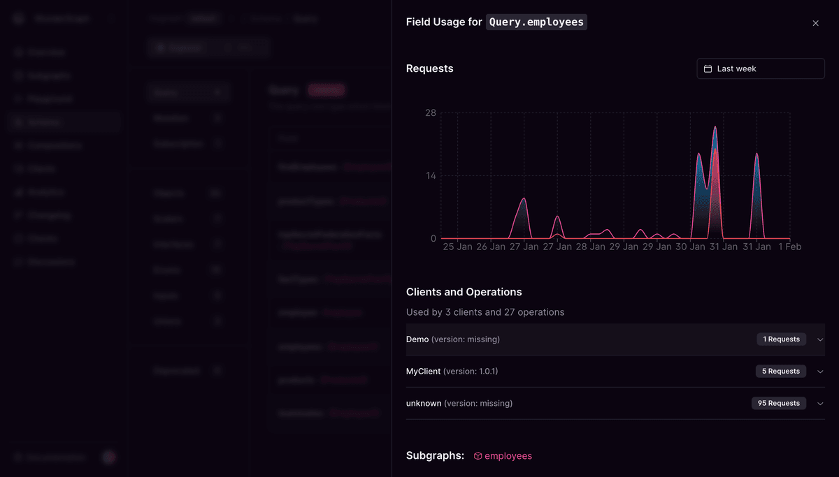 WunderGraph Cosmo Features - WunderGraph