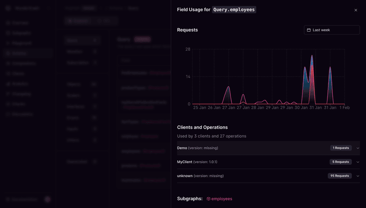 WunderGraph Cosmo Features - WunderGraph