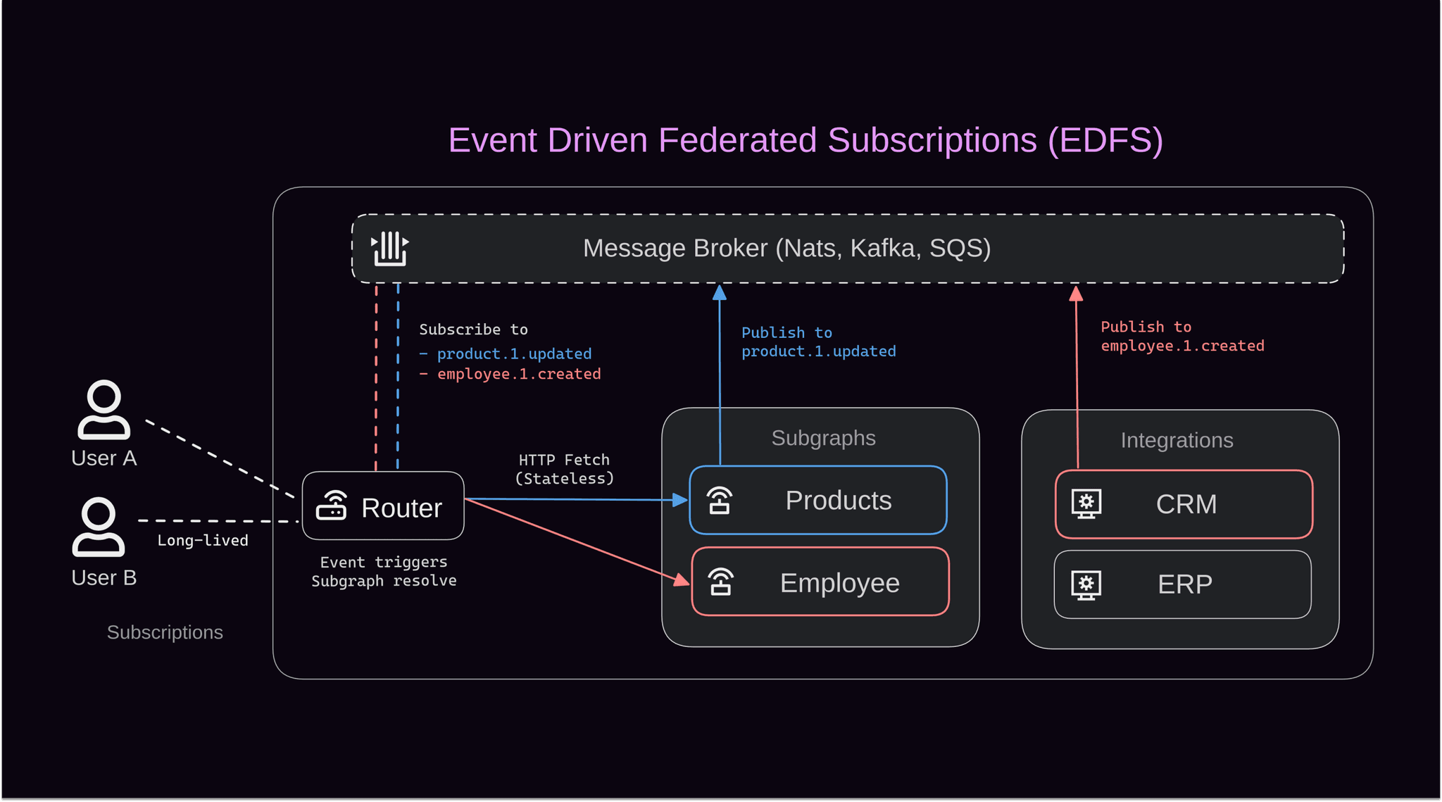 Wundergraph Features Wundergraph 
